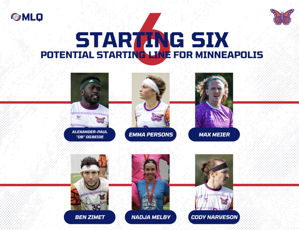 Reclaiming the Throne: Minneapolis Monarchs — FastBreak News